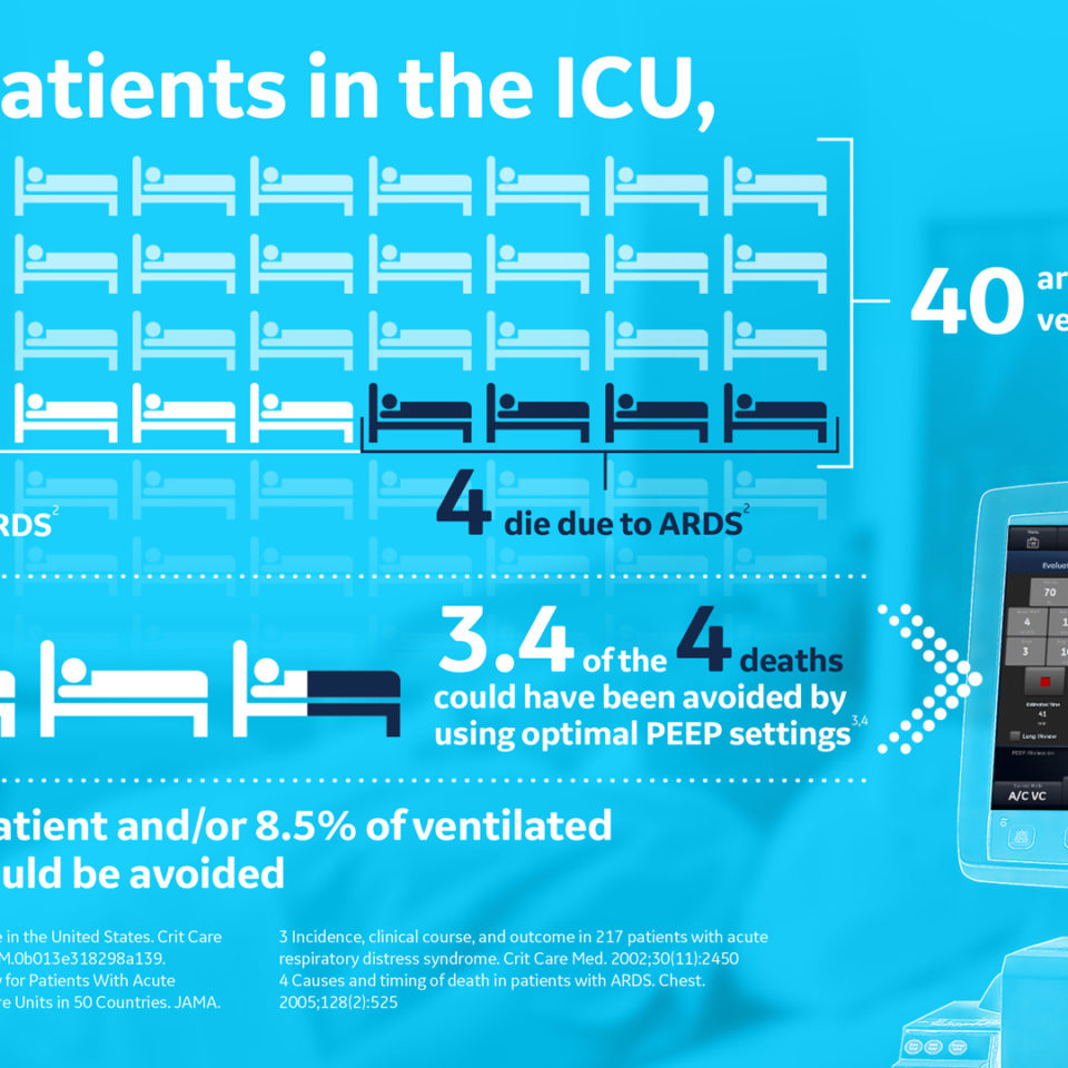 ICU Infographic – en mode design